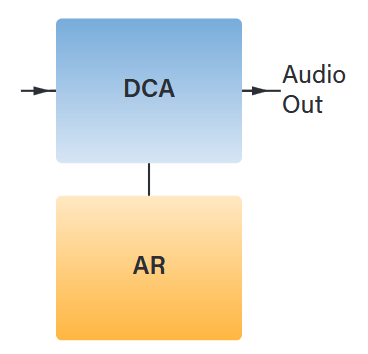 Miniphonic: An Arduino-Based Audio Synthesis Platform (1) | Elektor ...