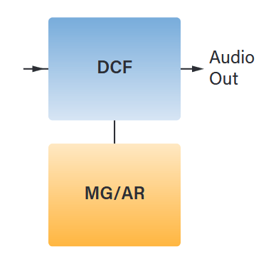 Miniphonic: An Arduino-Based Audio Synthesis Platform (1) | Elektor Magazine