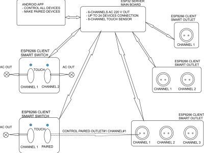 System of Lights Control for home “SLC” - Elektor LABS | Elektor Magazine