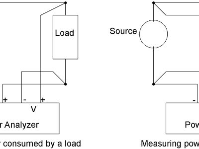 Power Analyzer - Elektor LABS | Elektor Magazine
