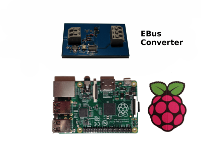 eBUS Converter, Smarthome with RPi and Openhab - Elektor LABS | Elektor ...