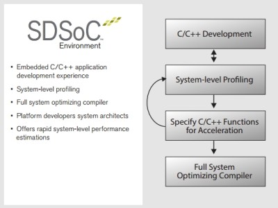 Review: TinyFPGA BX for open source FPGA development - page 2 - p 18819 | Elektor Magazine