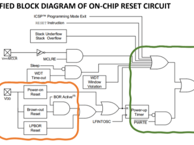Microcontroller Documentation Explained (Part 2): Registers and Block Diagrams | Elektor Magazine