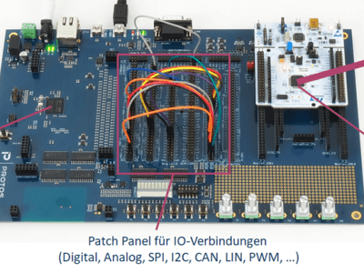 Hardware in the Loop Testing On Your Desk | Elektor Magazine