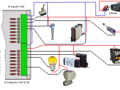 I2C/GPIO 24V Interface Card. - Elektor LABS | Elektor Magazine