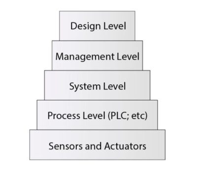 AS-Interface Essentials: How the Industrial Automation Bus System Works ...