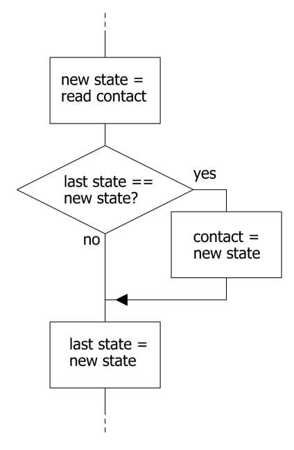 How to Debounce a Mechanical Contact or Switch - page 3 - p 21424 | Elektor Magazine