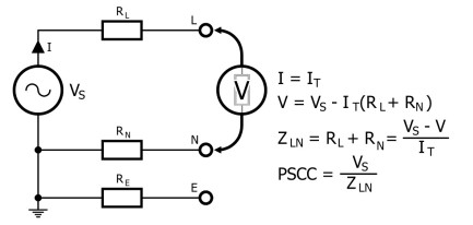 How-To Calculate the Prospective Short-Circuit Current or PSCC ...