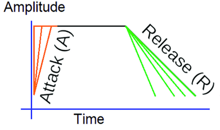 Miniphonic: An Arduino-Based Audio Synthesis Platform (1) | Elektor Magazine