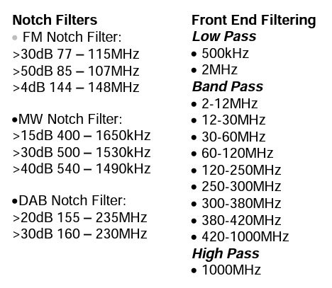 The SDRplay RSPdx SDR Receiver Features Frequency Range of 1 kHz up to ...