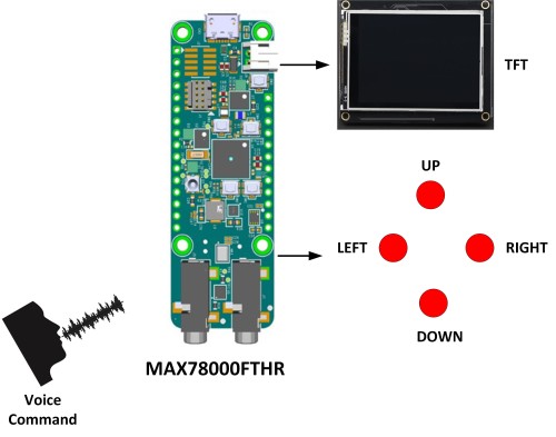 MAX78000板卡项目汇总