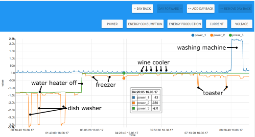 Review: SmartPi – smart meter extension for Raspberry Pi - page 3 - p ...