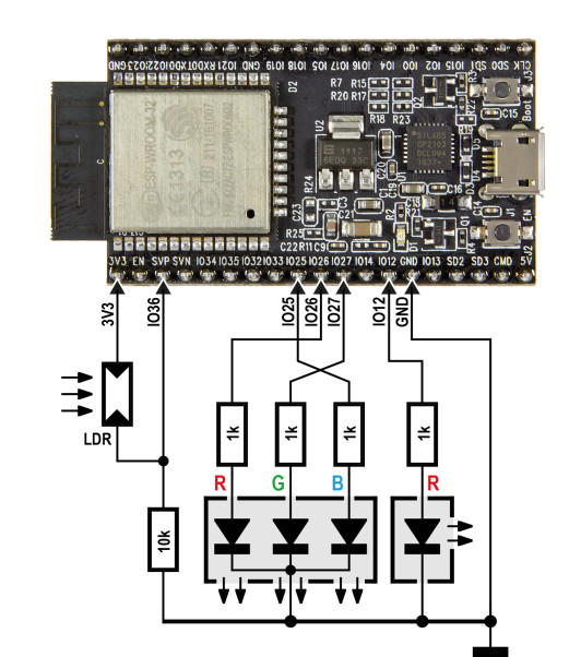 My Journey into the Cloud (22): ESP32 sensor node with web server ...
