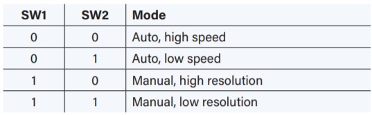 Versatile Servo Tester: A Customizable, Fully Programmable Solution ...