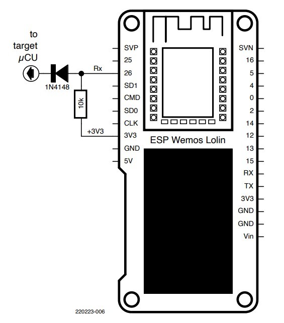 Tracing the Cause of Software Bugs Wirelessly Circular Buffer and Webserver on the ESP32 ...