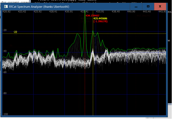 Yard Stick One Sub-1-GHz Wireless Test Tool by Great Scott Gadgets ...
