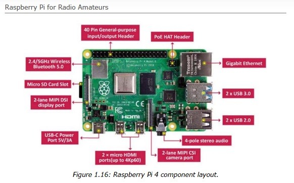 Boekbespreking: Raspberry Pi for Radio Amateurs | Elektor Magazine