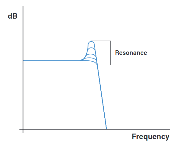 Miniphonic: An Arduino-Based Audio Synthesis Platform (1) | Elektor ...