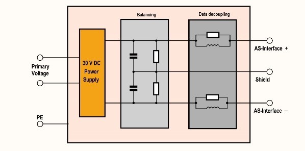 Les fondamentaux de l'AS-Interface - Fonctionnement du système de bus d ...