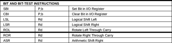 Why Study 8-Bit AVR Microcontroller Architecture? - page 2 - p 26186 ...