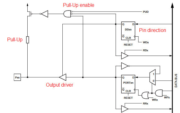 Hands On the Parallax Propeller 2 (Part 5): Smart Pin Function | Elektor Magazine