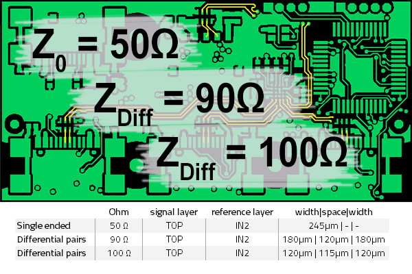 Circuit Boards: Layout suggestions for impedance | Elektor Magazine