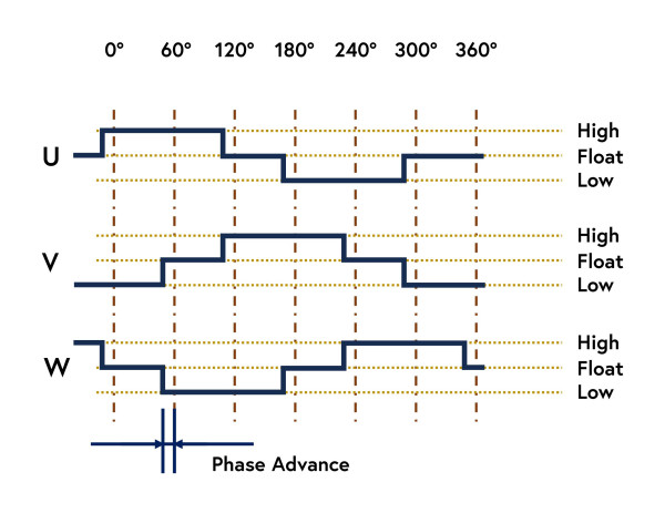 Controlling BLDC Motors: A Beginner’s Guide | Elektor Magazine