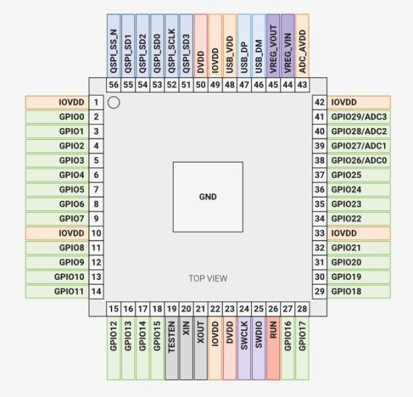 Kennismaking met het Raspberry Pi Pico-board en de RP2040 | Elektor ...