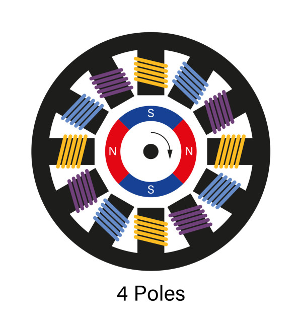 BLDC Motoren aansturen: Handleiding voor Beginners | Elektor Magazine