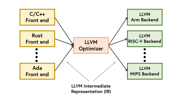 Rust 101: Is the Rust Language Ready for Microcontrollers (MCU)? | Elektor Magazine