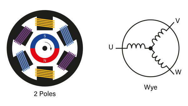 Construction And Working Principle Of Bldc Motor Using Pwm