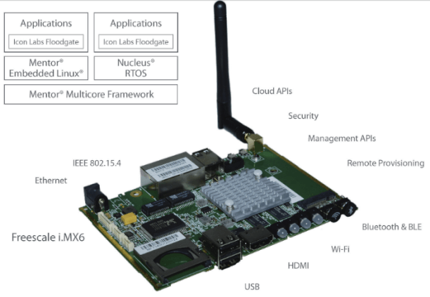 The Mentor Graphics IoT solution | Elektor Magazine