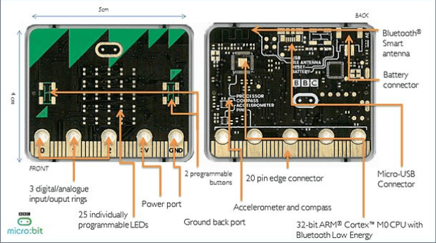 Banc d'essai : la carte micro:bit de BBC programmée pour vous | Elektor ...