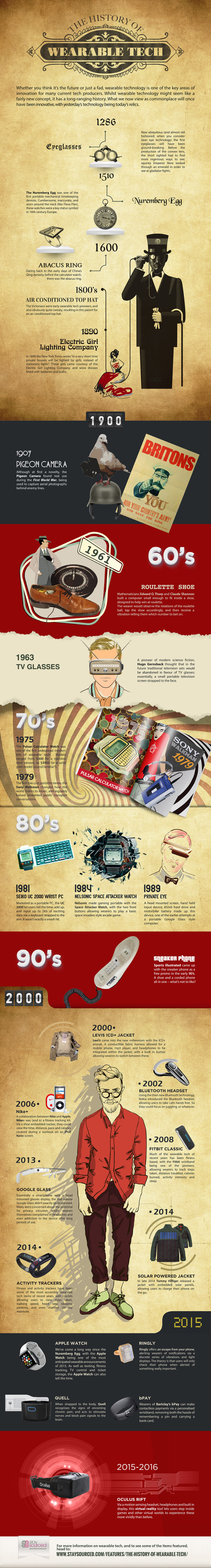 The History of Wearable Tech (Infographic) | Elektor Magazine