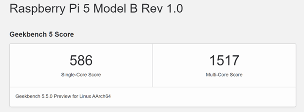 Raspberry Pi 5 vs Raspberry Pi 4: A Comparison of Raspberry Pi Benchmarks and More | Elektor ...