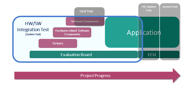 Testing electric drives on your desktop | Elektor Magazine