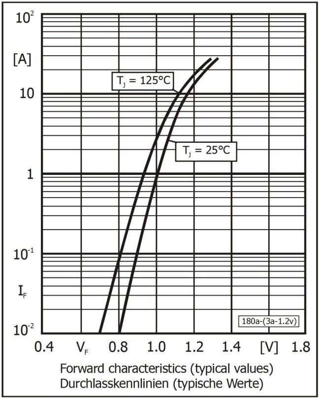 Ideal Diode Controller Diode Circuits with Low Power Dissipation ...