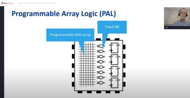 Hello FPGA – Getting Started with Microchip FPGAs | Elektor Magazine