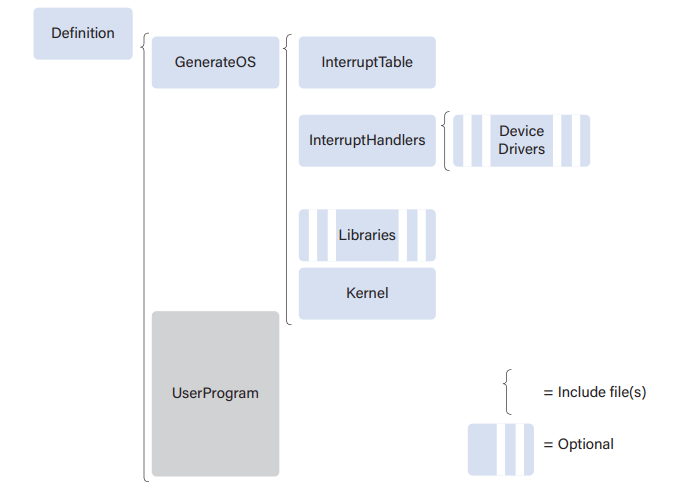 le système d'exploitation temps réel Metronom - un RTOS pour processeurs AVR | Elektor Magazine