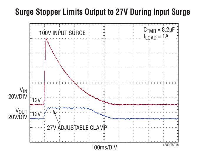 LTC4380 Overvoltage Protection | Elektor Magazine