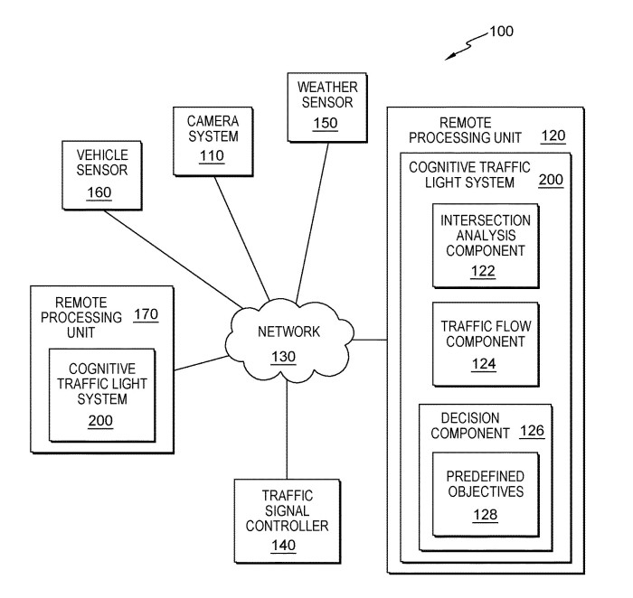 IBM: Intelligent traffic lights and you go with the flow | Elektor Magazine