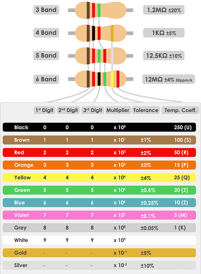 XR2206 Function Generator Kit | Elektor Magazine