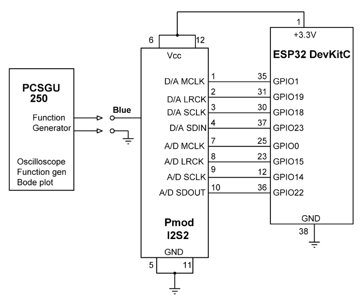 Fast Fourier Transform (FFT) op de ESP32 | Elektor Magazine