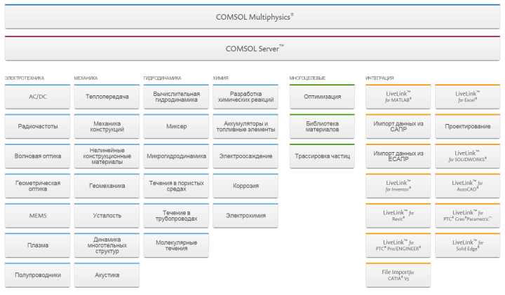 COMSOL Opens New office in Moscow, Russia | Elektor Magazine