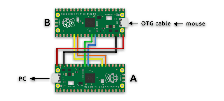Keyboard Remapper Dongle Based on Pico | Elektor Magazine