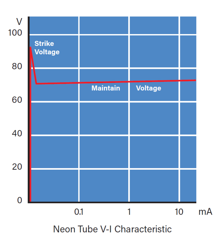Cold-Cathode Devices | Elektor Magazine