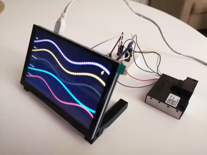 Some Innovative Raspberry Pi Projects: Air Monitoring, Video Streaming ...