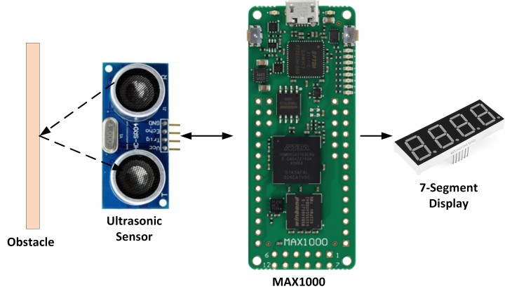 Master FPGA Programming Helped by the MAX1000 and VHDPlus | Elektor ... Master FPGA Programming Helped by the MAX1000 and VHDPlus | Elektor ...