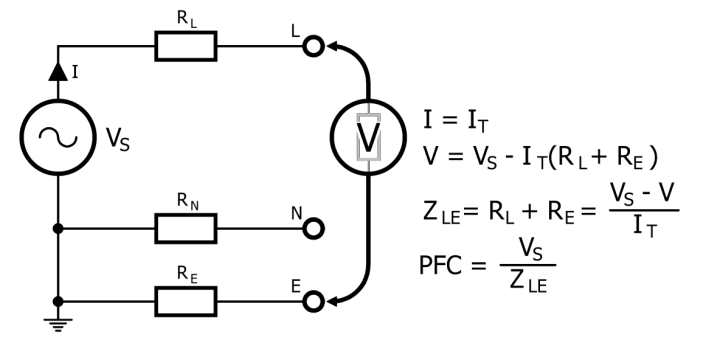 How-To: Calculate the Prospective Short-Circuit Current or PSCC ...