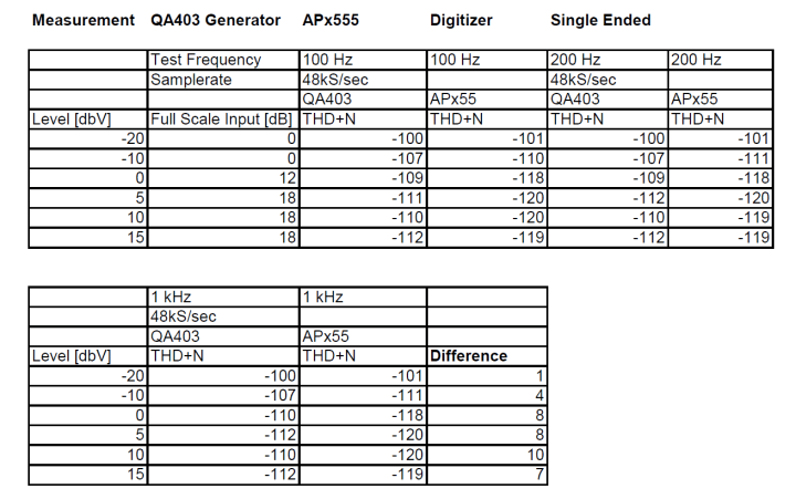QuantAsylum QA403 affordable semi-professional audio analyzer, a review | Elektor Magazine
